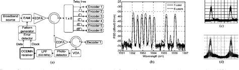figure 1 from a standalone receiver with multiple access interference