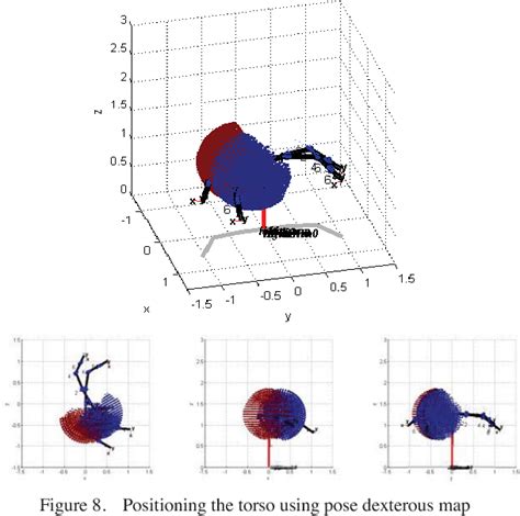 figure 2 from workspace analysis based on manipulator pose dexterity