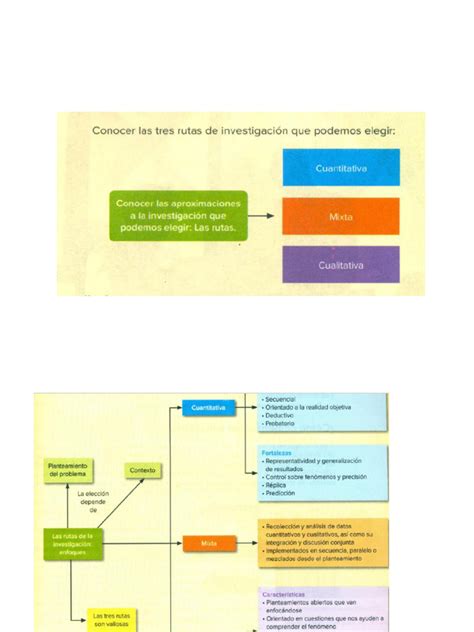 Cap 1 Hernandez Sampieri Pdf
