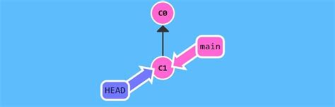 How To Restore A Deleted Branch Or Commit With Git Reflog