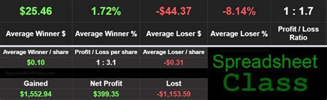 Stock Tracker Templates For Google Sheets Portfolio Watchlist