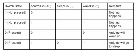 GitHub Aaryaapg Exploring Deep Sleep Exploring Deep Sleep In ESP32