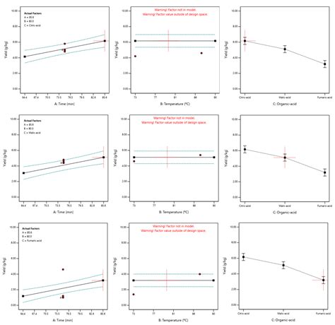 Pectin Extraction From Residues Of The Cocoa Fruit Theobroma Cacao L