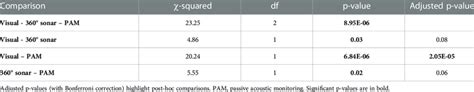 output of 3 sample tests for equality of proportions based on pearson s