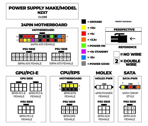 Atx Main Power Connector Pinout A Complete Guide
