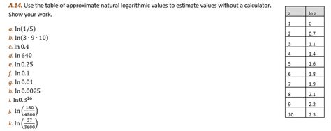 Solved A 14 Use The Table Of Approximate Natural