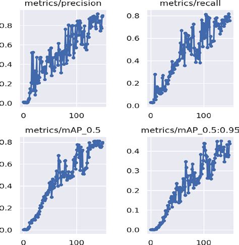 PDF Rice Leaf Disease Classification And Detection Using YOLOv Semantic Scholar