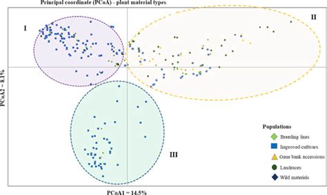 Analyze Sequencing Data With Advanced Bioinformatics Tools By Anh
