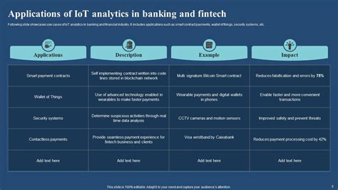 Iot And Big Data Analytics Use Cases In Different Industries Powerpoint