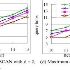 Topology Properties Of SCAN Download Scientific Diagram