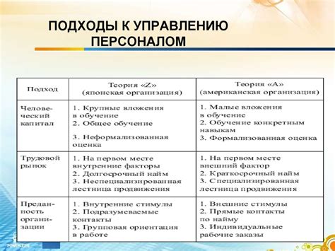 Технология лидерства - online presentation