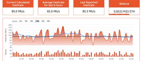 Low Hashrate In Nanopool Gtx 1080 Rethermining
