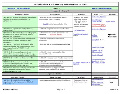 Seventh Grade Science Curriculum Map Pdf