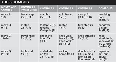 Sample Class Step With Variations Idea Health And Fitness Association