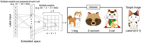 Matlab实现自编码器（六）——变分自编码器（vae）官网代码的改进matlab Vae Csdn博客