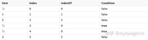 翻译 Es6中数组去重的三种方法 知乎