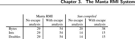 Table 11 From Efficient Java Centric Grid Computing Semantic Scholar