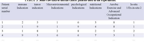 table 3 from a random forest neural network coupled model for