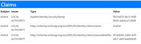 Claims Added To Claimsidentity Getting Lost In Aspnet Core Identity