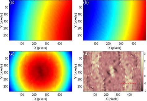 The Unwrapped Phase Of The Original Hologram Of Fig 5a Without Tilt