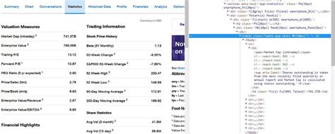 Building A Stock Screener In Python Part 1 By Harsh Rana Medium