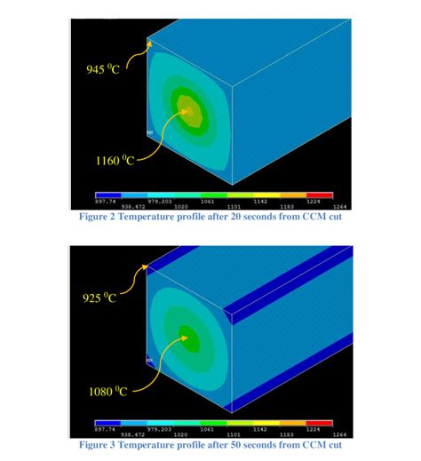 Temperature Profile After 5 Seconds From Ccm Cut Download Scientific