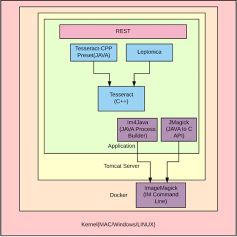 What Literature Or Open Source Projects Should The One See To Know About Development Of Neural