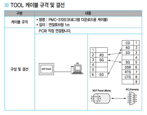Solution Square Xp40 Ttedc 업로드 케이블 결선도
