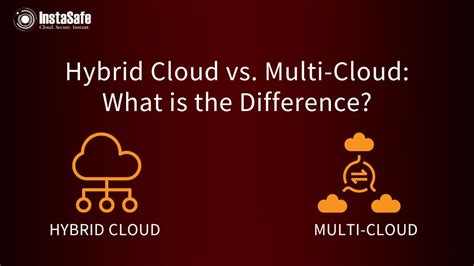 Instasafe On Linkedin Multi Cloud Vs Hybrid Cloud The Main