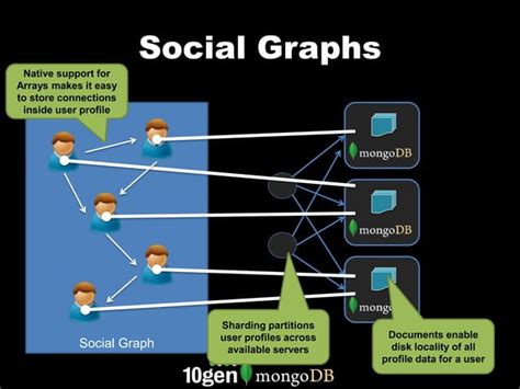 Common Mongodb Use Cases Ppt