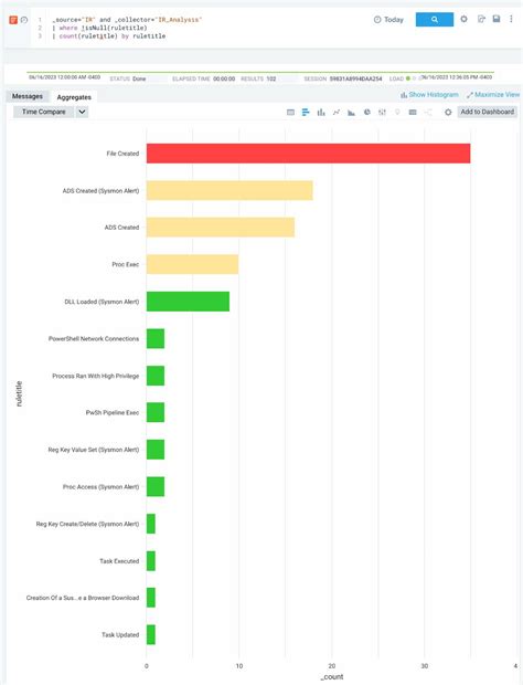 Responding To Remote Service Appliance Vulnerabilities With Sumo Logic