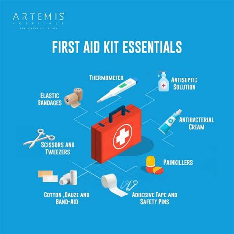 First Aid Kit Essentials Things In First Aid Kit First Aid Equipment Essentials First Aid