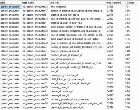 General Sql Server Indexes Performance Review And Improvement Med Tech Solutions