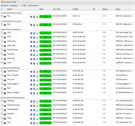 nagios simple dashboard server fault
