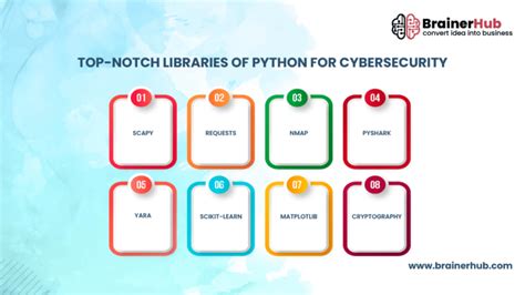 Ways You Can Use Python For Cybersecurity In