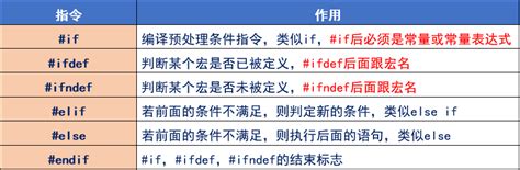 【05】stm32·hal库开发 c语言基础知识 stdint h介绍 位操作 宏定义的使用 条件编译 extern声明