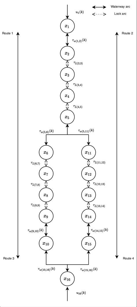 Topology Graph Of The Case Study Download Scientific Diagram