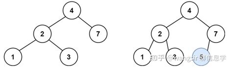 二叉树题目31：701 二叉搜索树中的插入操作 知乎