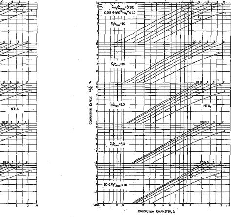 Figure 1 From The Effect Of Longitudinal Heat Conduction On Periodic