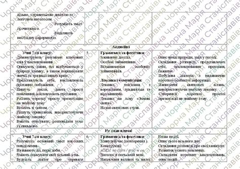 Навчальна програма «Польська мова як друга іноземна 7 клас для закладів загальної середньої
