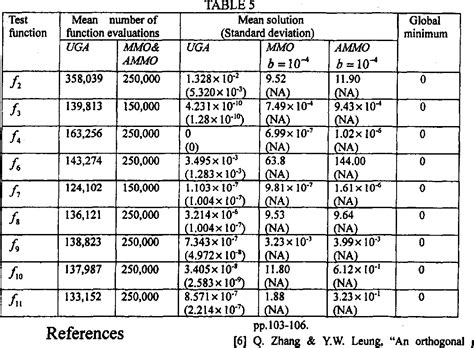 Table 5 From An Effective Uniform Genetic Algorithm For Hard