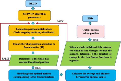 A Multi Objective Path Optimization Method For Plant Protection Robots Based On Improved A Iwoa