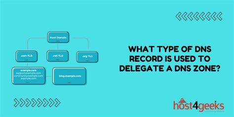 What Type Of Dns Record Is Used To Delegate A Dns Zone
