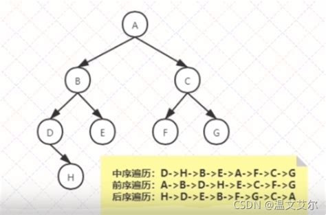 Hashmap底层红黑树原理(超详细图解)手写红黑树代码hashmap 红黑树 Csdn博客 Hashmap底层红黑树原理(超详细图解)手写红黑树代码hashmap 红黑树 Csdn博客
