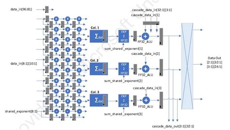 Unable To Find The Agilex 5 Dsp Block User Guide Document Intel Community