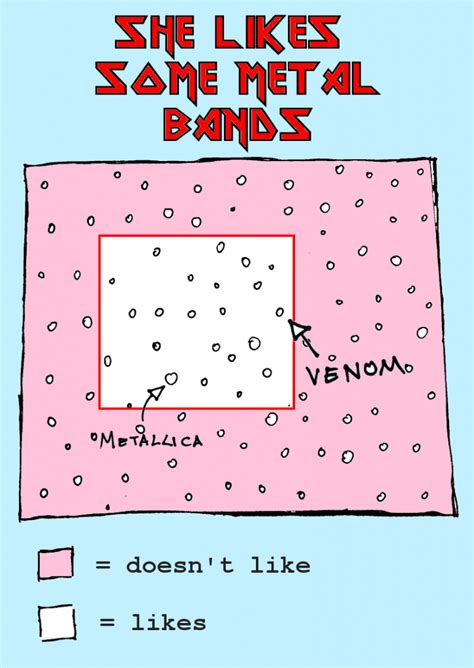 Some And Any The Real Difference Clark And Miller