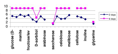 Growth Of Trichoderma Viride Isolate Td 50 On Solid Culture Download Scientific Diagram