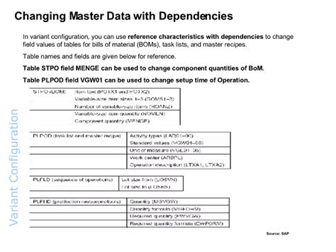 Variant Configuration Overview Pdf Computer Software And