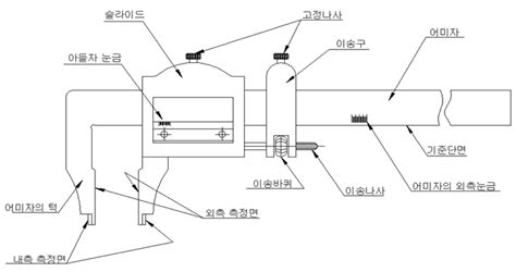 정밀측정 2강 버어니어캘리퍼스 종류 및 구조 네이버 블로그
