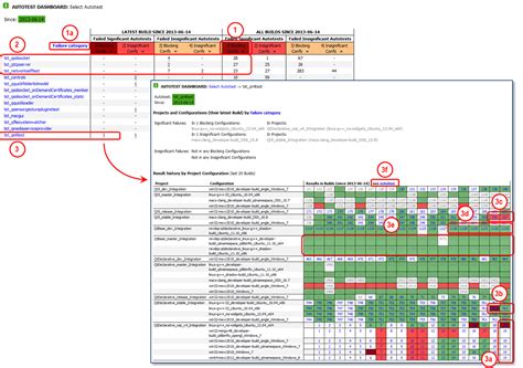 Qt Metrics Page Description Qt Wiki